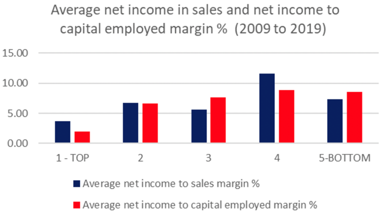 Assessing the impact of shareholder primacy and value extraction ...